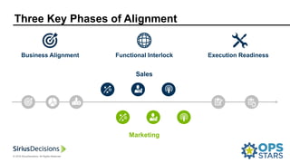 Three Phases: The New Approach for Sales and Marketing Planning. | PPT