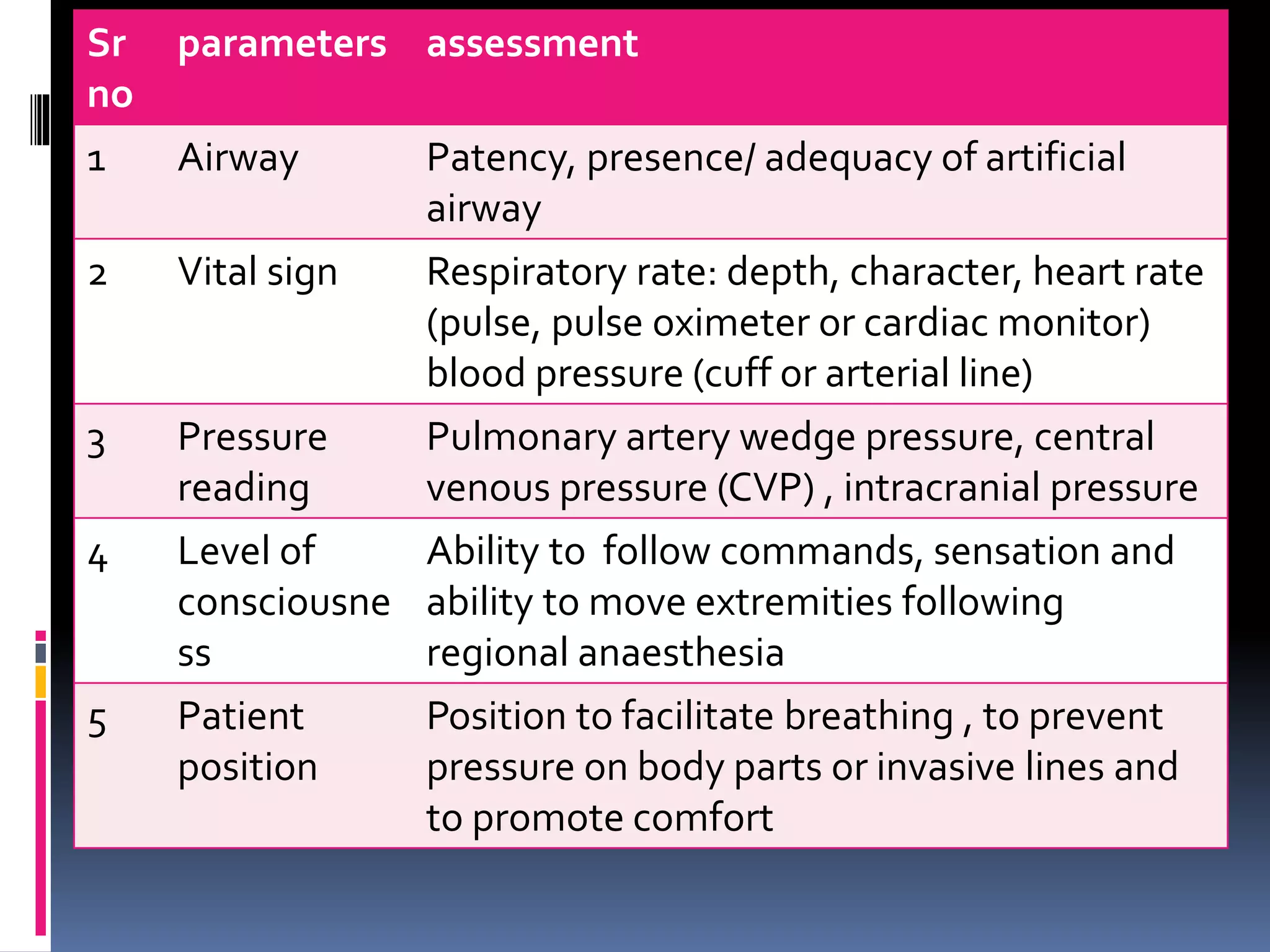 meeting the need of perioprative patient | PPTX