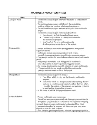 Phases multimedia-team | PDF