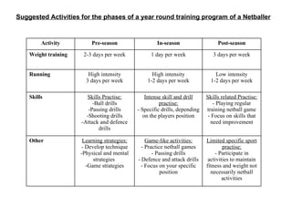 Phases Of Competition | PPT