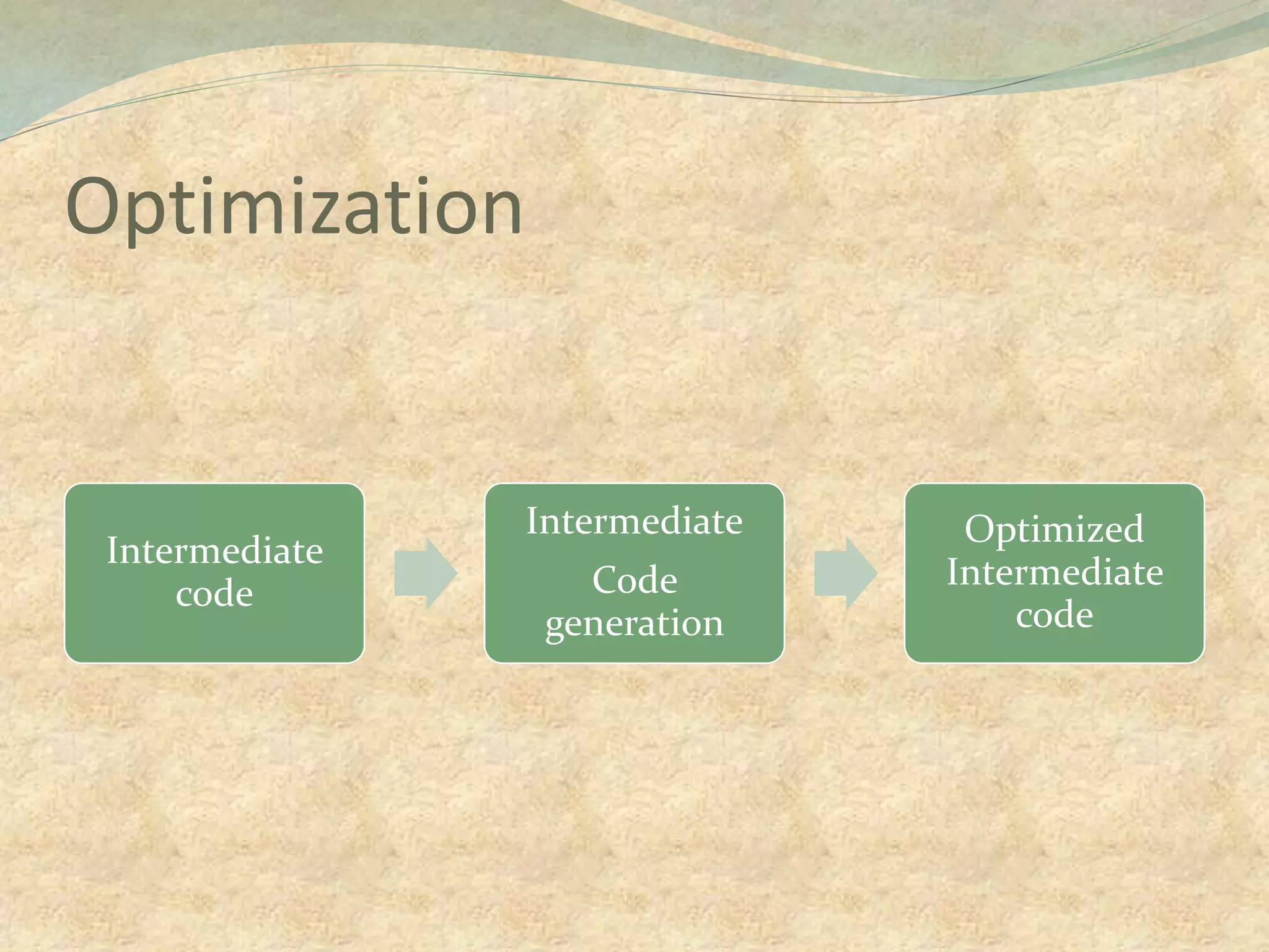 Phases Of Compiler Pptx Programming Languages Computing