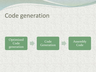 Phases of-compiler | PPTX