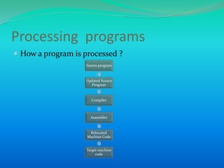 Phases of-compiler | PPTX