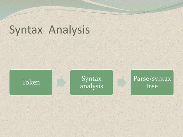 Phases Of Compiler Pptx Programming Languages Computing