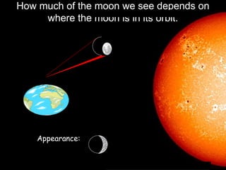 Phases-of-the-moon in solar system.pptx