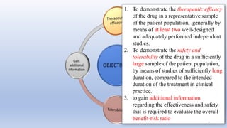 Phases 3,4 and 5 of clinical trials | PPTX