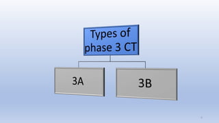 Phases 3,4 and 5 of clinical trials | PPTX