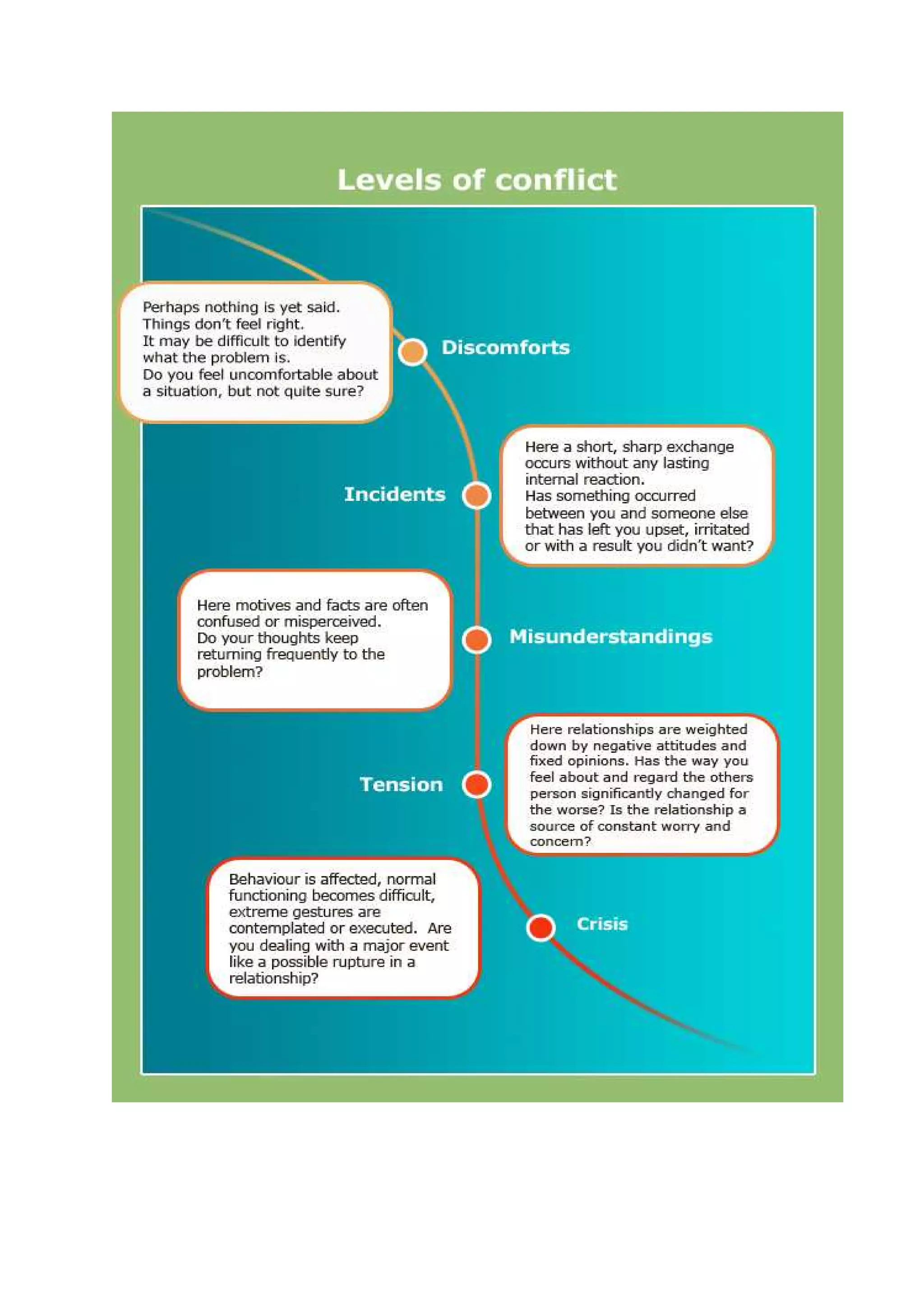 Phases and Methods of Community Organization | PDF