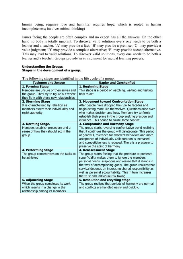 Phases and Methods of Community Organization | PDF | Education