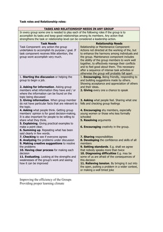 Phases and Methods of Community Organization | PDF