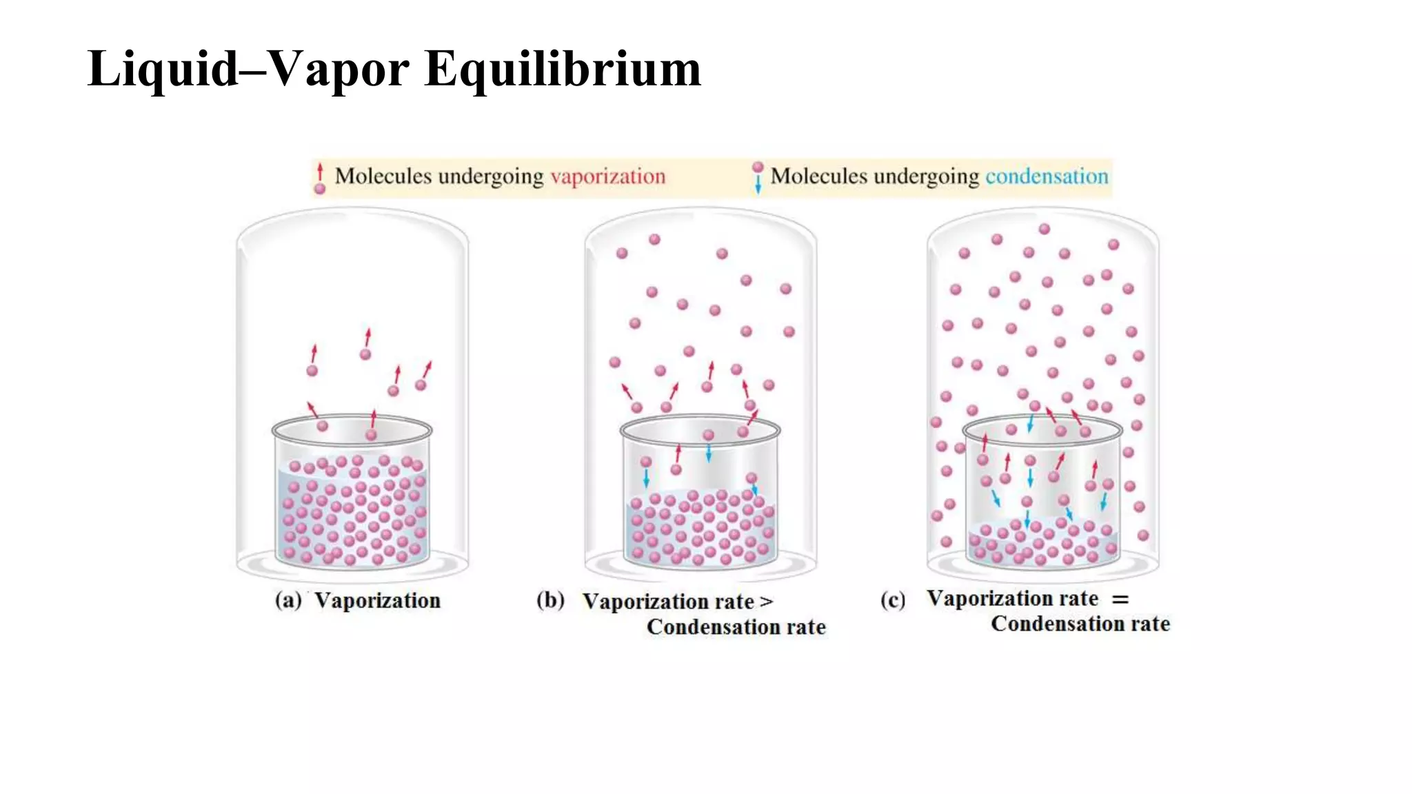 Phases and phase transitions, 12(3) | PPTX