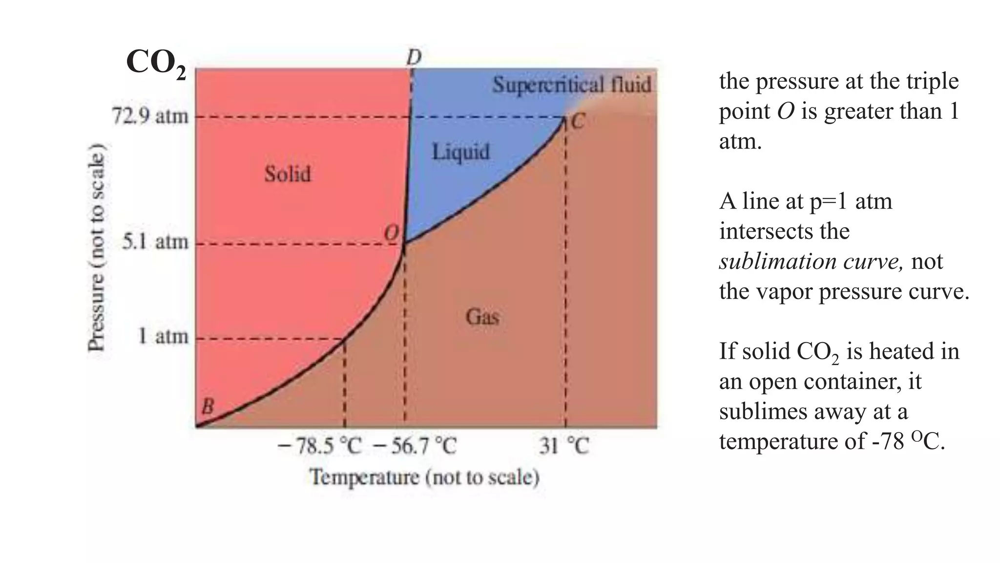 Phases and phase transitions, 12(3) | PPTX