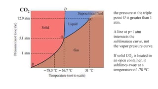 Phases and phase transitions, 12(3) | PPTX