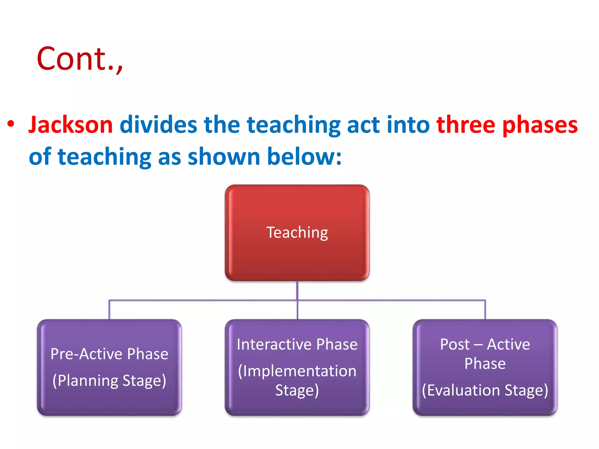 Phases and stages of teaching | PPTX