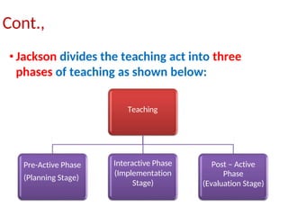phasesandstagesofteaching-201124094351 (1).pptx_20231215_212143_0000.pptx
