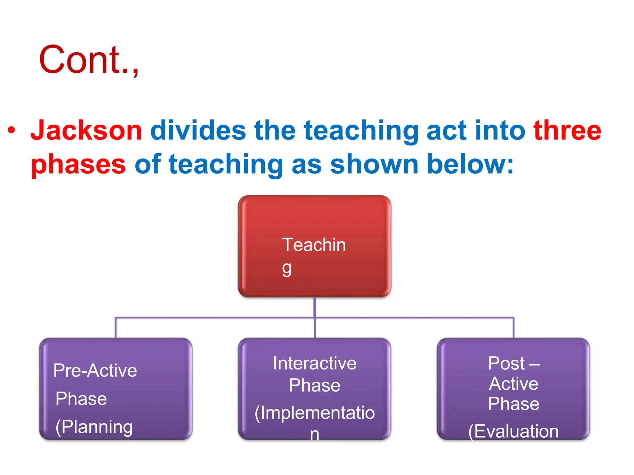 phasesandstagesofteaching-201124094351 (1).pptx