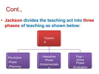 phasesandstagesofteaching-201124094351 (1).pptx