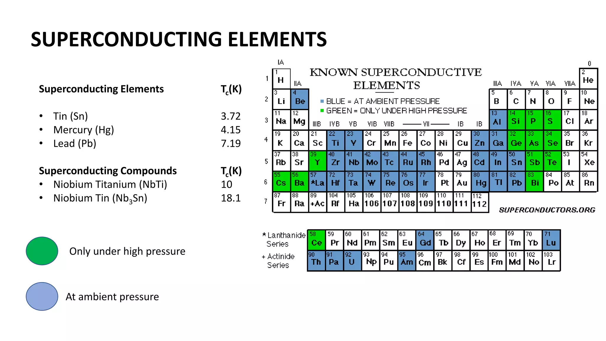superconductors | PPTX
