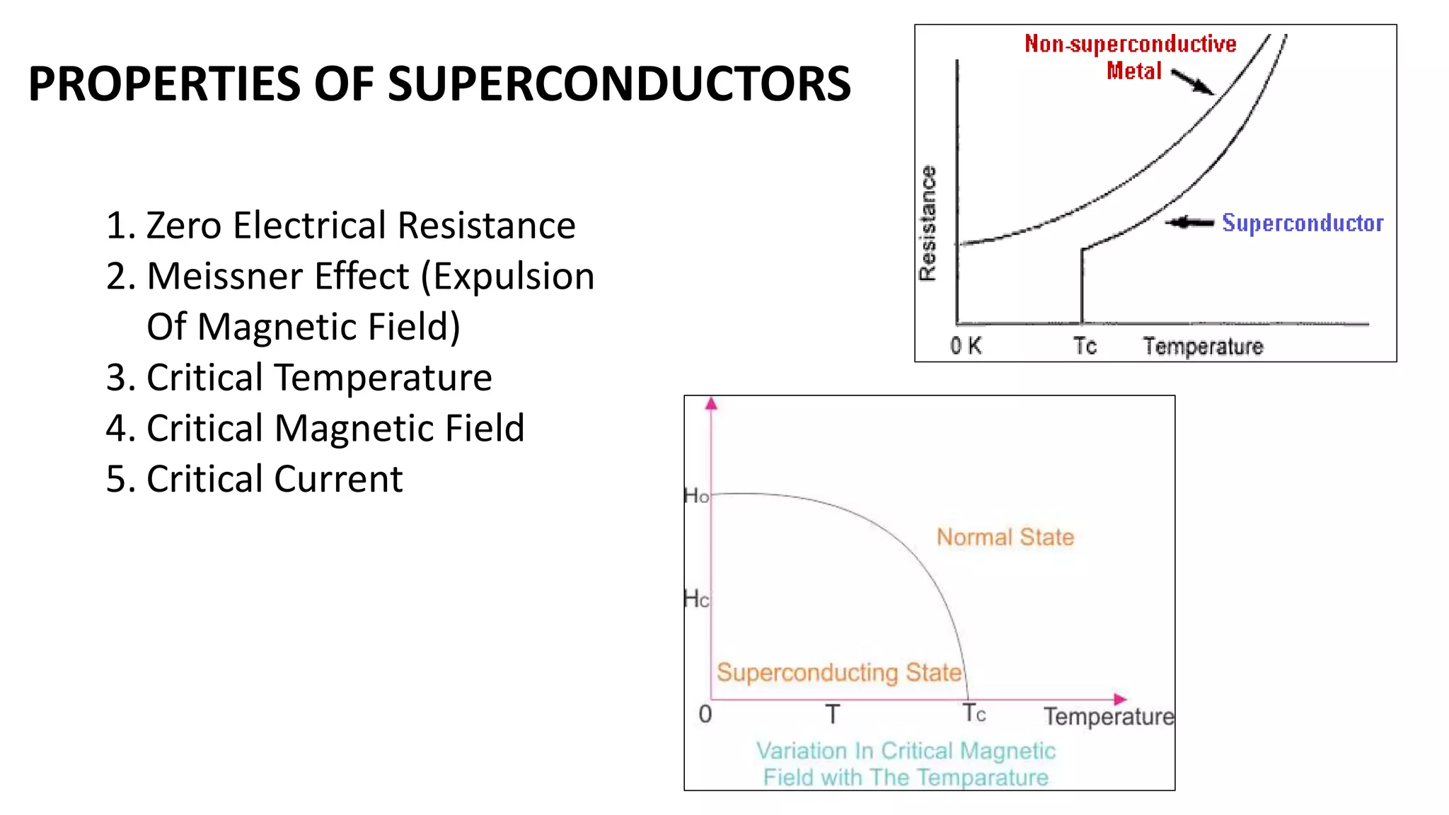 superconductors | PPTX