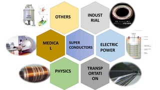 superconductors | PPTX