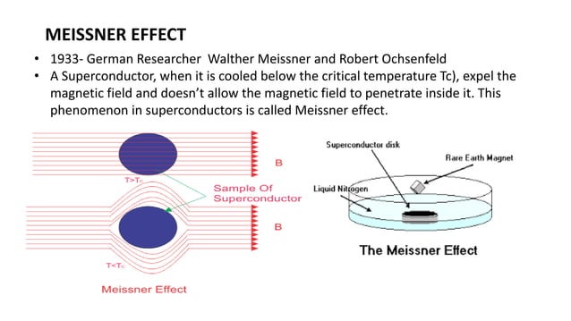 superconductors | PPTX | Chemistry | Science