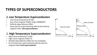 superconductors | PPTX