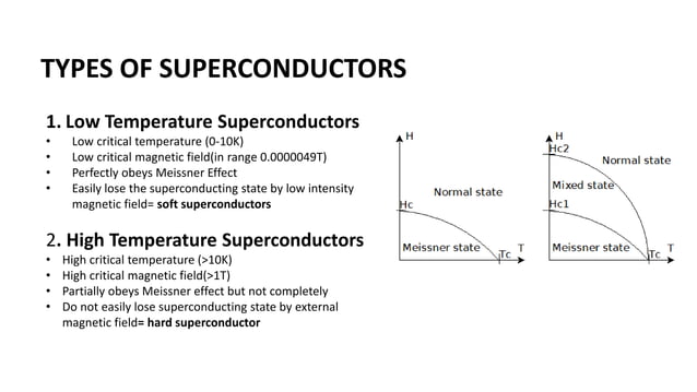 superconductors | PPTX | Chemistry | Science