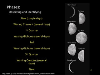 phases_eclipses powerpoint_for_Grade8.ppt