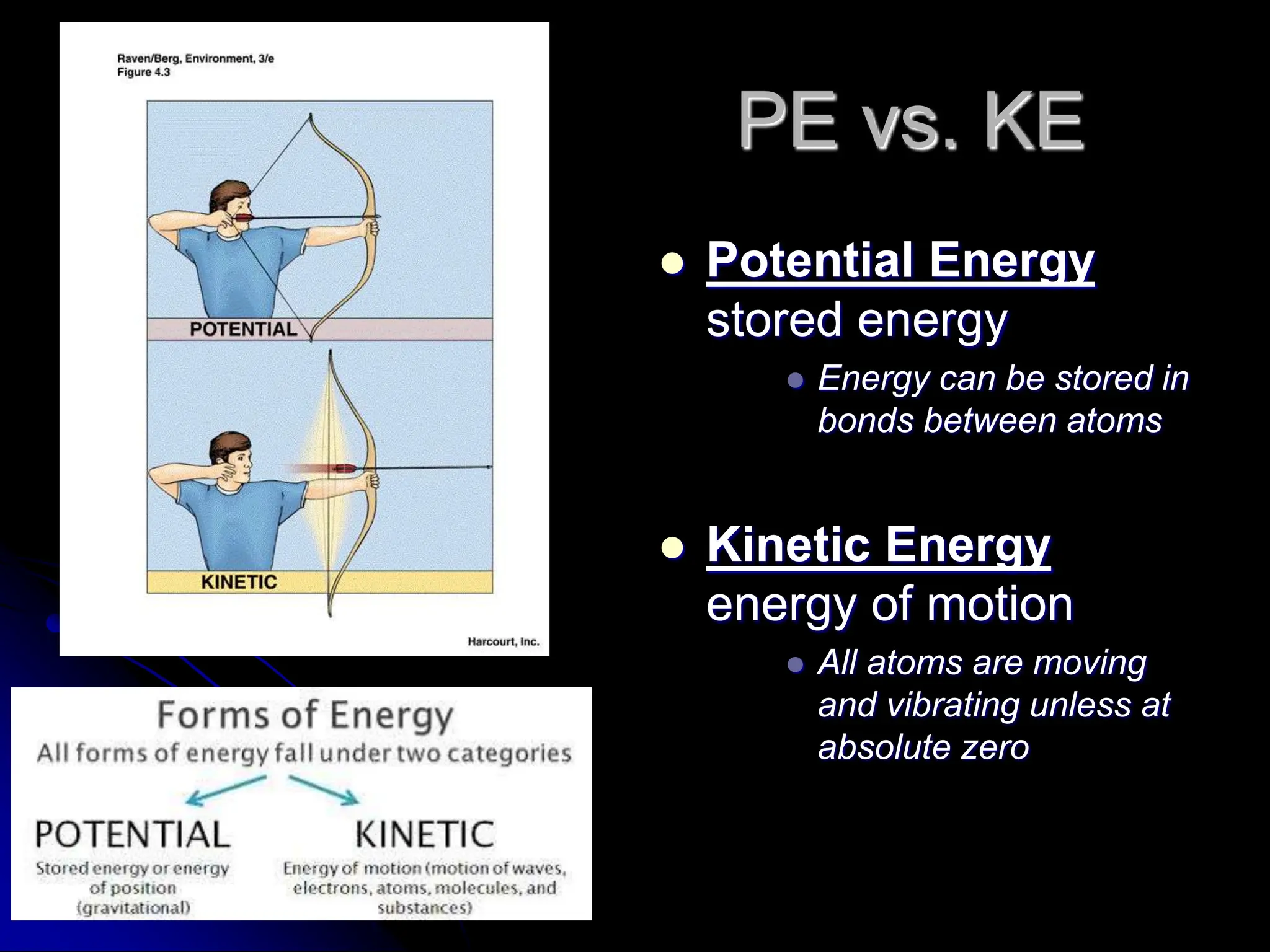 PhasesEnergyTemp.ppt