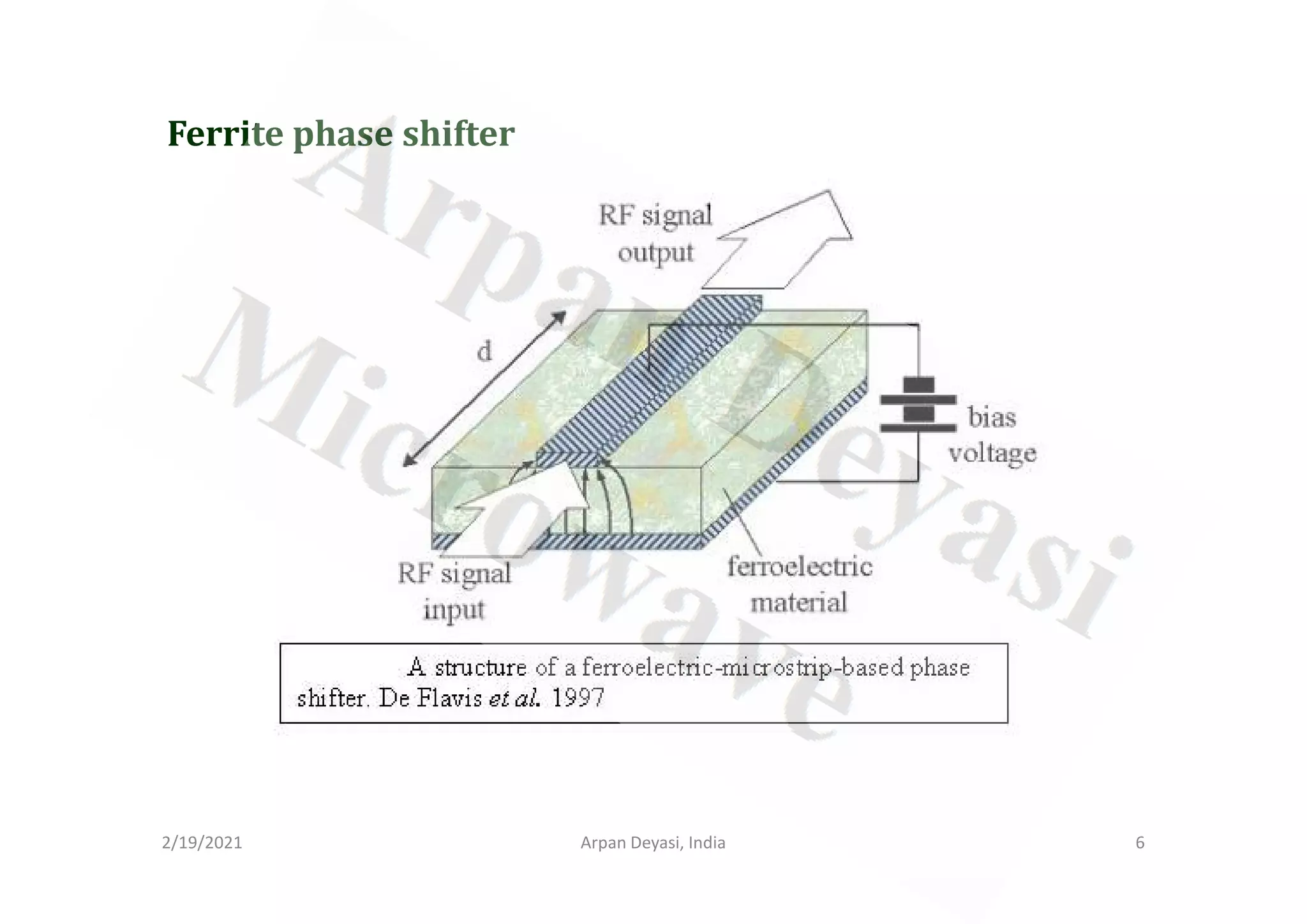 Microwave Phase shifter | PDF