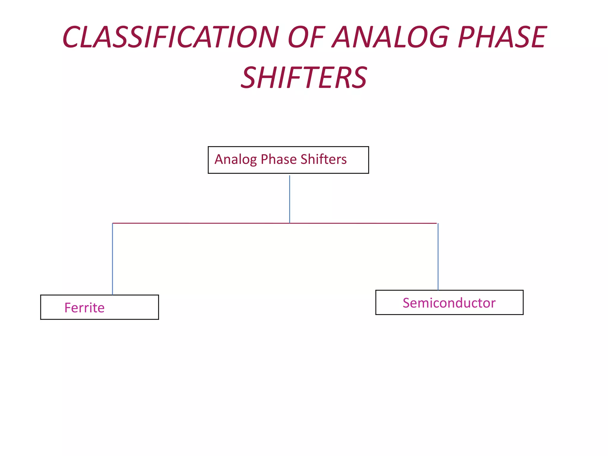 Phase shifter presentation | PPTX