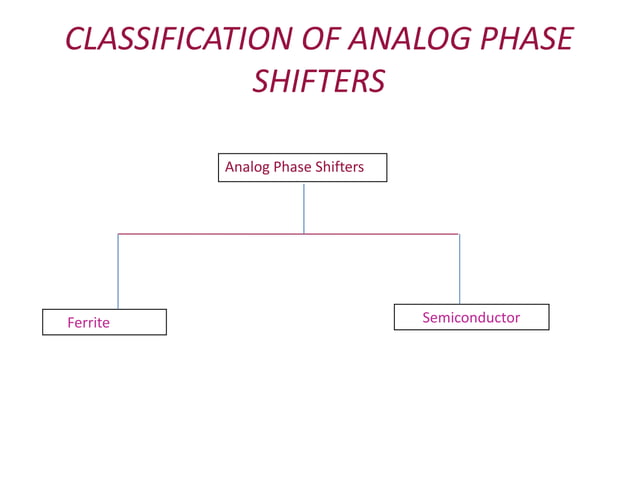 Phase shifter presentation | PPTX | Technology & Computing