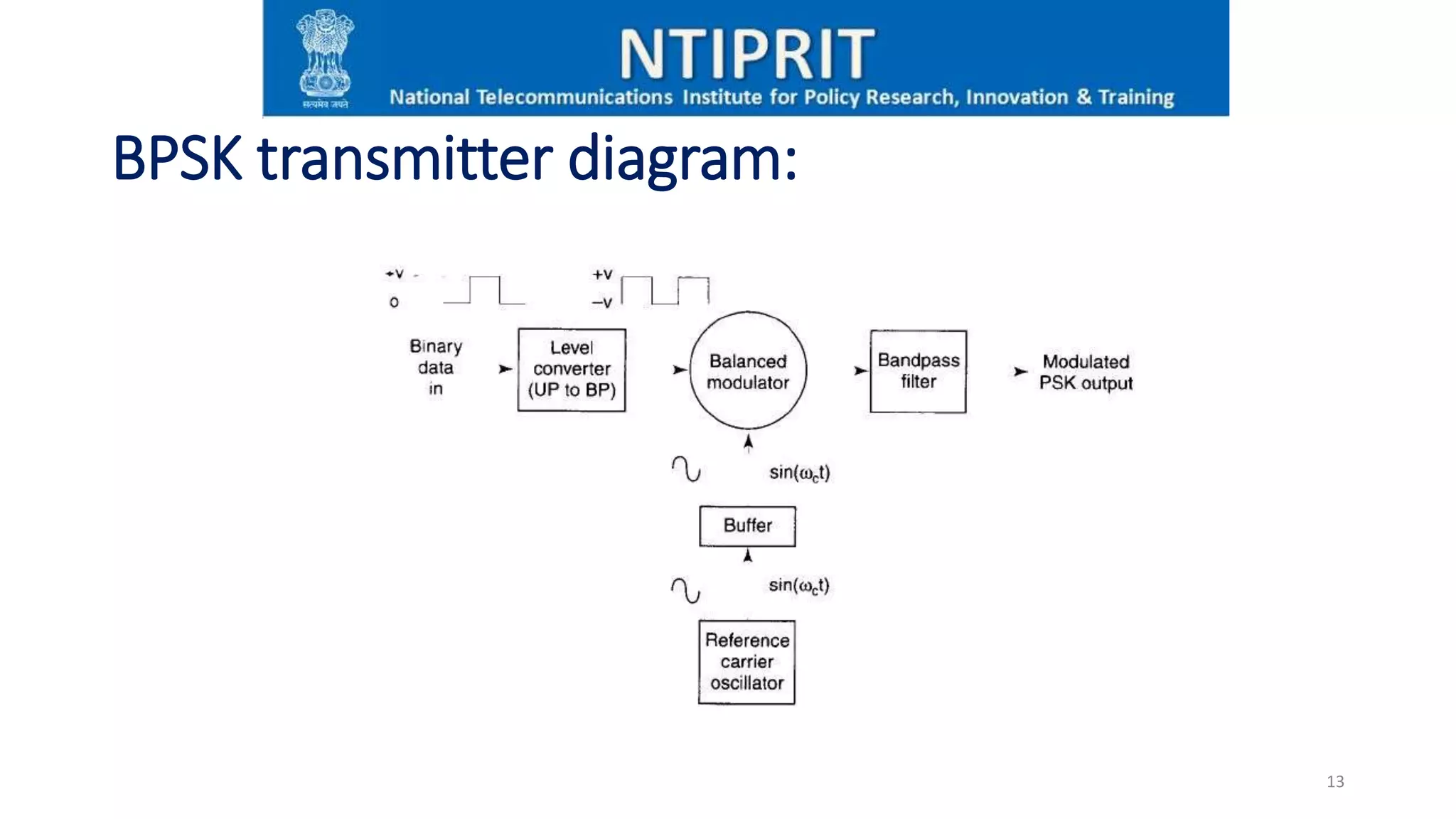 Phase Shift Keying & π/4 -Quadrature Phase Shift Keying | PPTX