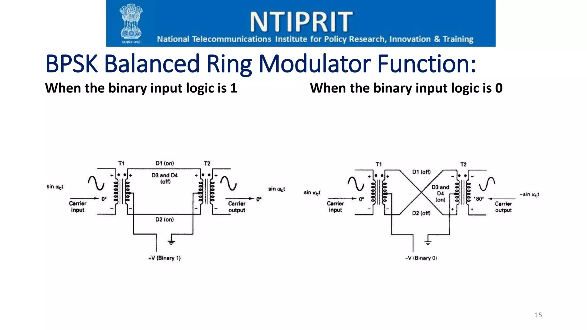Phase Shift Keying & π/4 -Quadrature Phase Shift Keying | PPTX