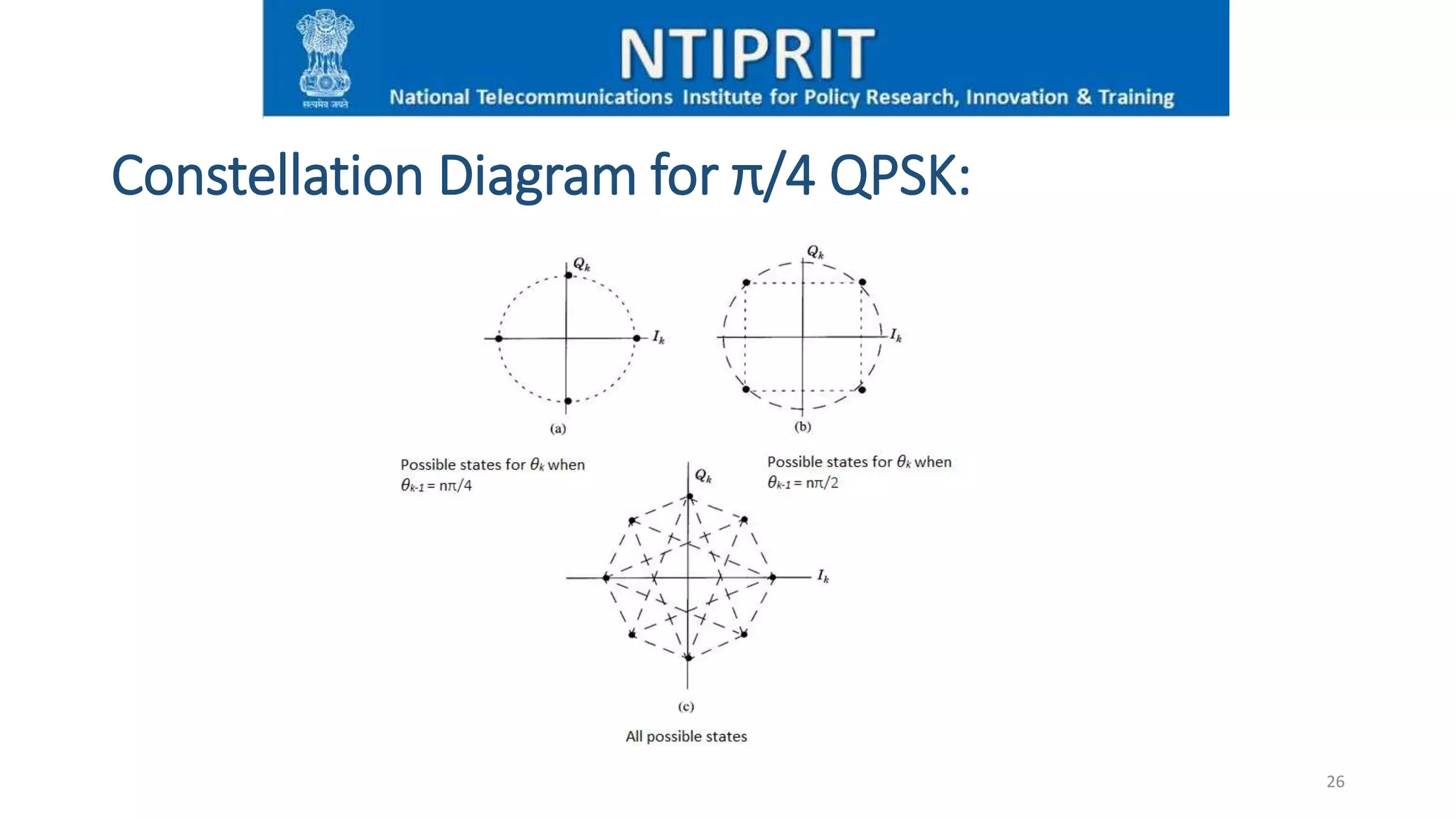 Phase Shift Keying & π/4 -Quadrature Phase Shift Keying | PPTX
