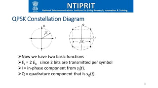 Phase Shift Keying & π/4 -Quadrature Phase Shift Keying | PPTX