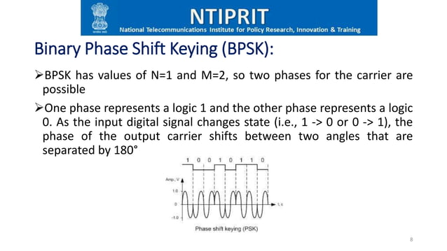 Phase Shift Keying & π/4 -Quadrature Phase Shift Keying | PPTX | Digital Audio | Computer ...