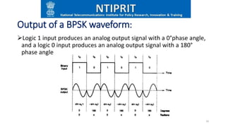 Quadrature Phase Shift Keying