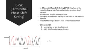 Phase shift keying | PPTX