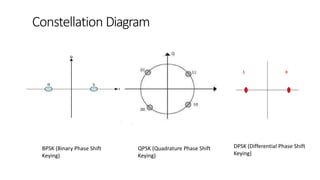 Phase shift keying | PPTX