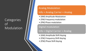 Phase shift keying | PPTX | Digital Audio | Computer Software and ...