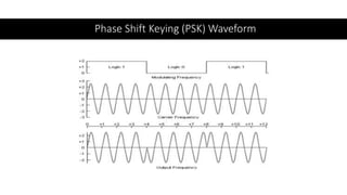 Phase shift keying | PPTX
