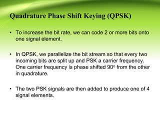 Phase shift keying(PSK) | PPSX