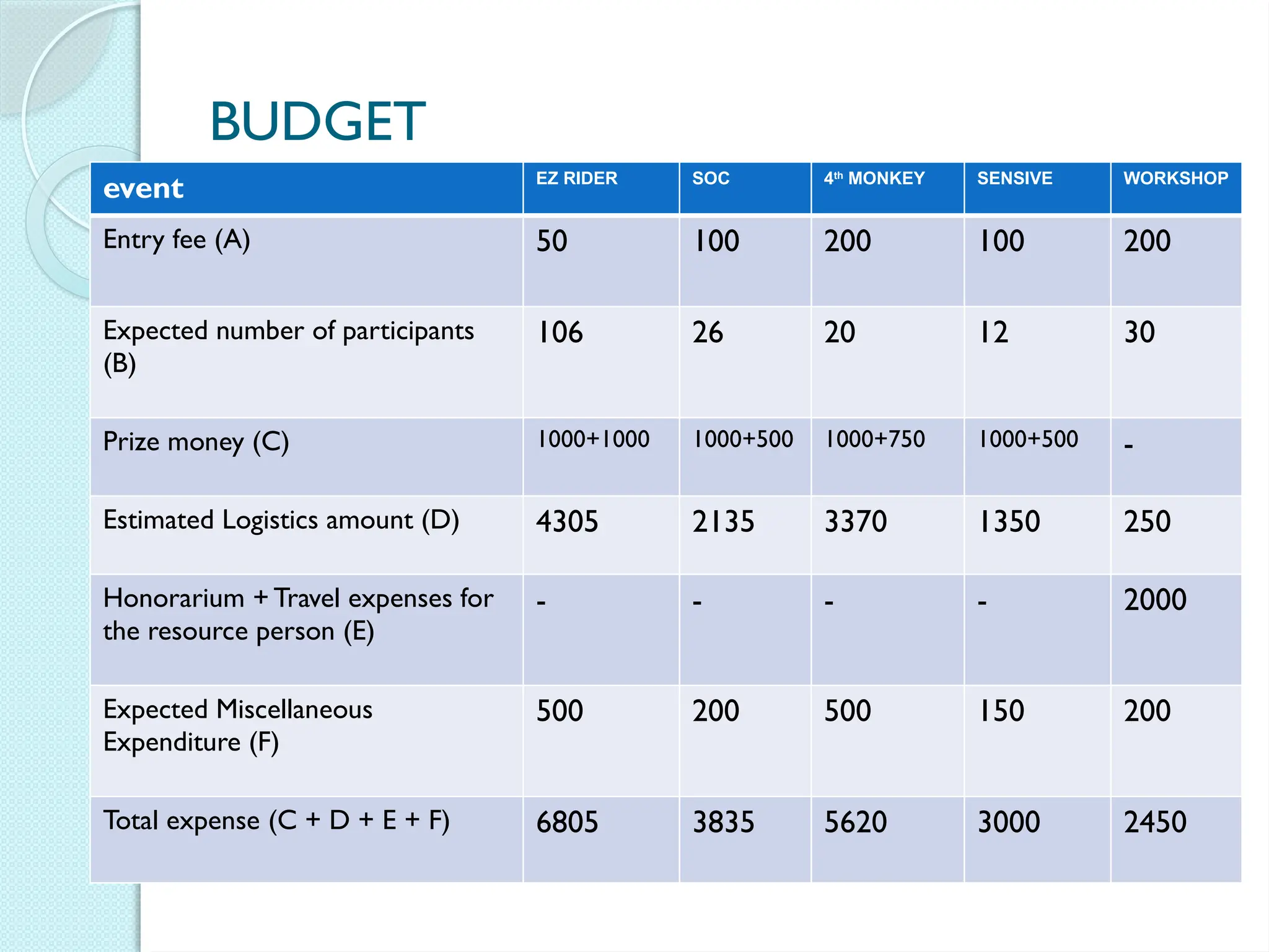 PHASESHIFT -SENSOR AND SENSES_2017.pptx