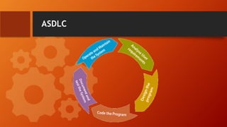 Phases in Agile Development- 9.pptx