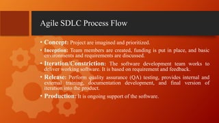 Phases in Agile Development- 9.pptx
