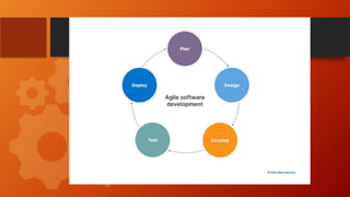 Phases in Agile Development- 9.pptx