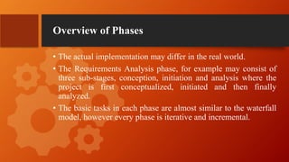 Phases in Agile Development- 9.pptx