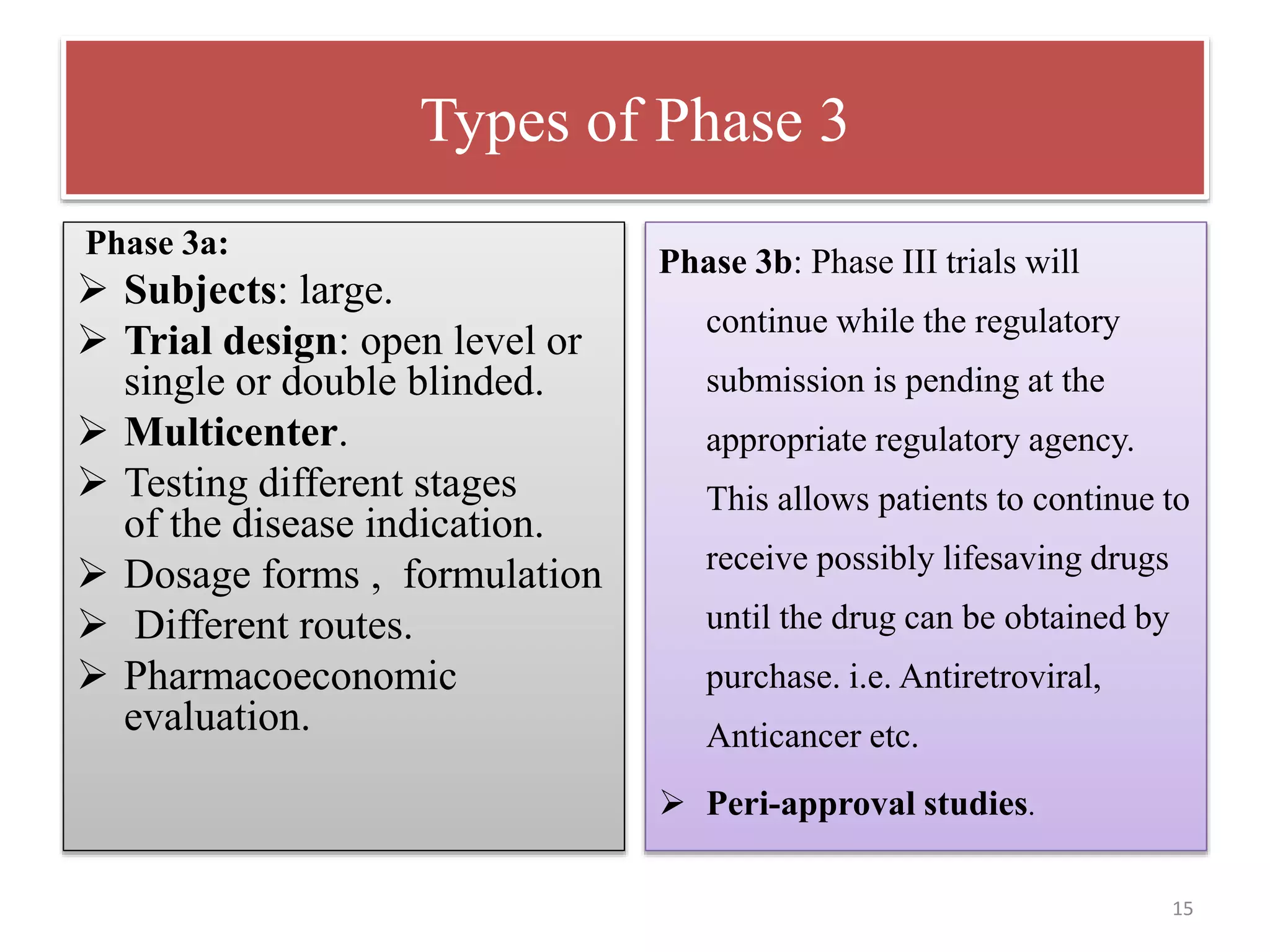 Phases in clinical trial | PPTX