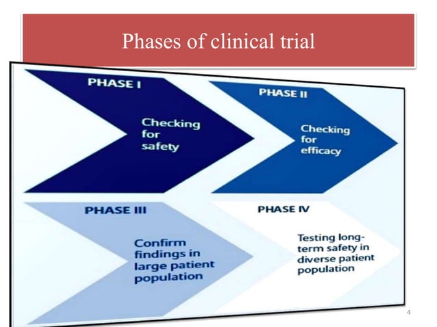 Phases in clinical trial | PPTX | Pharmaceutical Industry | Industries